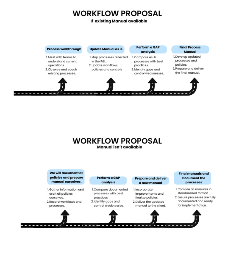 Workflow Proposal and Process Manual | PDF