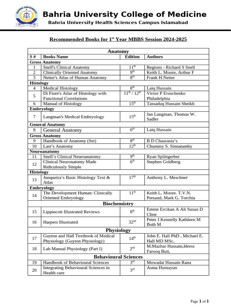 Recommended MBBS 1st Year Books 2024-25 | PDF | Anatomy | Medicine