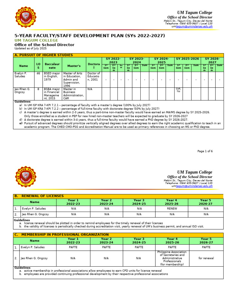 UM Tagum College Faculty Development Plan | PDF | Academia ...