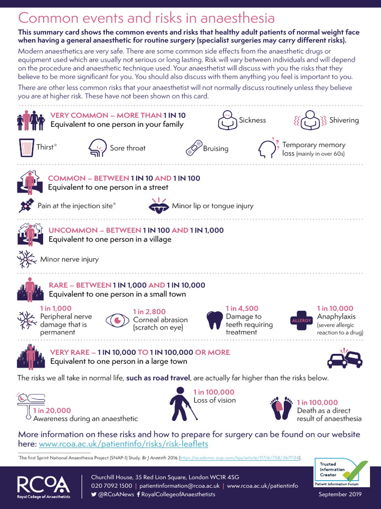 Anaesthesia Risks Overview Infographic | PDF | Anesthesia | Clinical ...