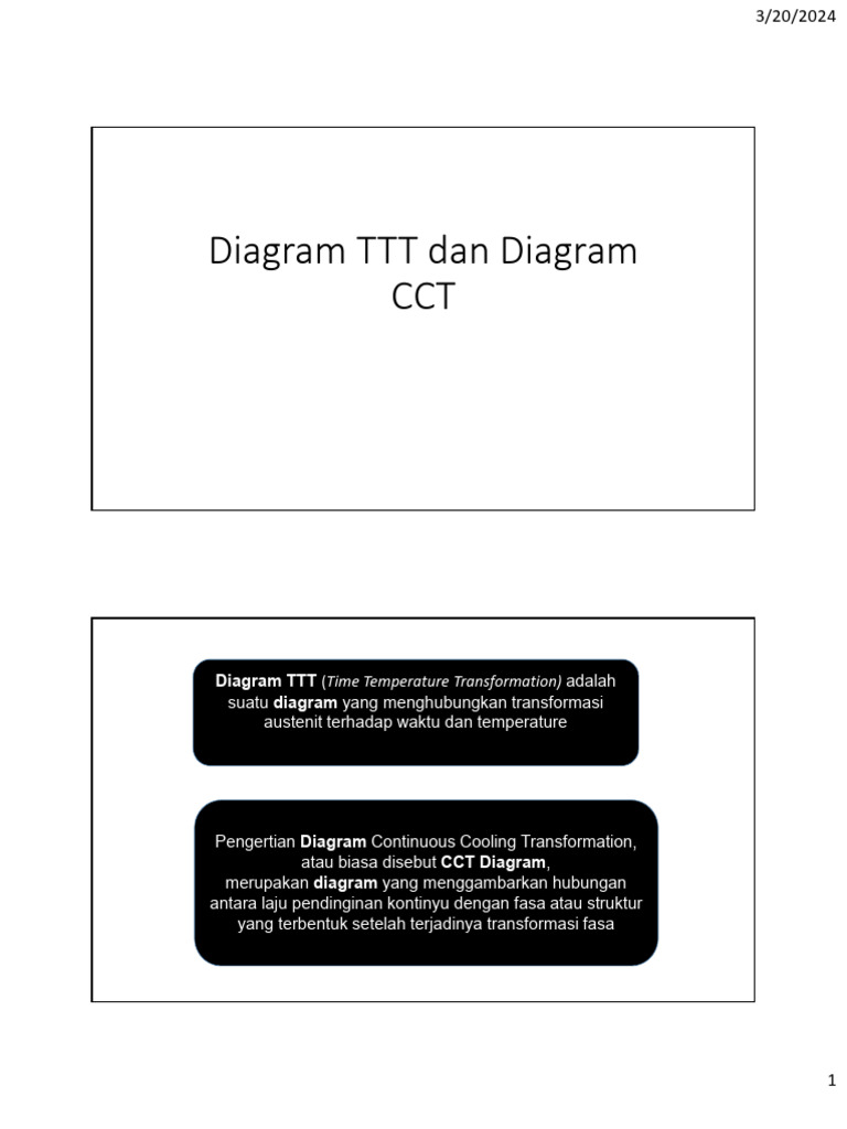 Handout - Materi Kuliah Sesi-7 Diagram TTT CCT | PDF