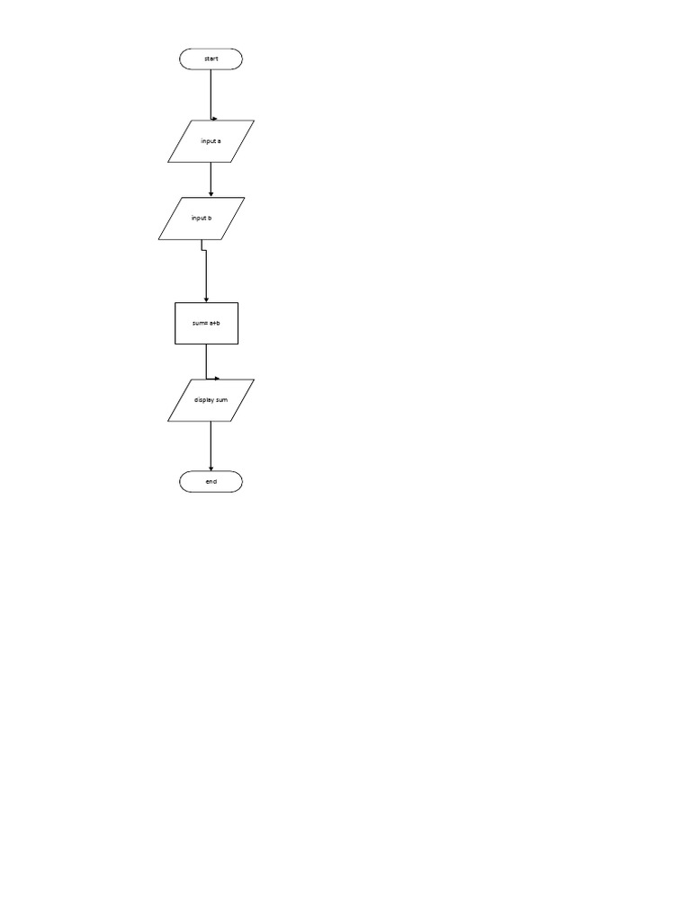 Sum of Two Num | PDF