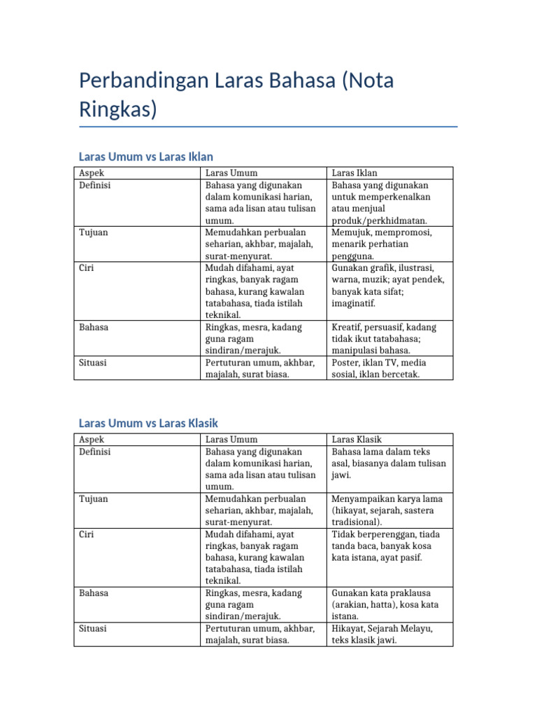 Perbandingan Laras Bahasa dalam Komunikasi | PDF