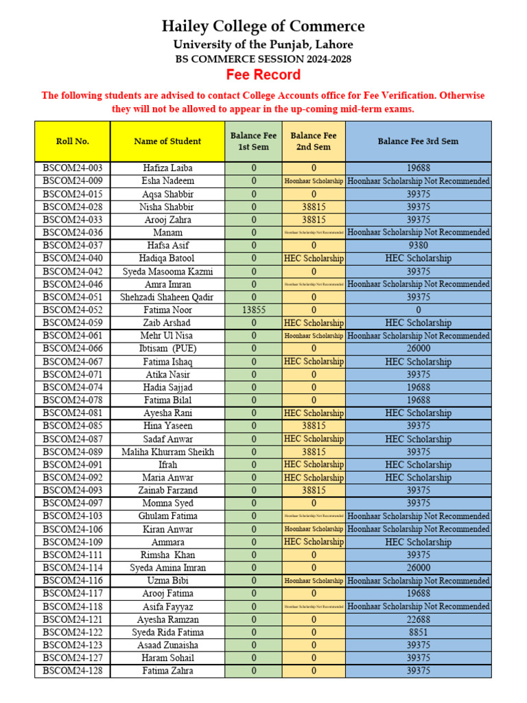 Fee Defaulters BS Commerce 3rd Semester | PDF