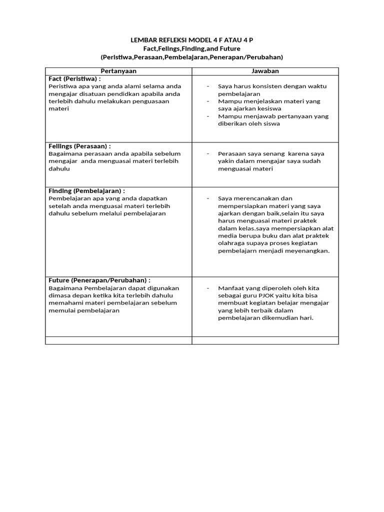 Refleksi Model 4F dalam Pengajaran PJOK | PDF