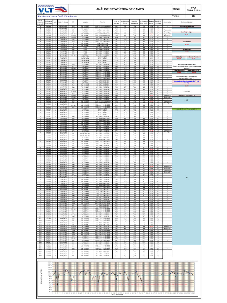 Anexo 13 - Analise Estastistica Campo - Densidade in Situ. | PDF