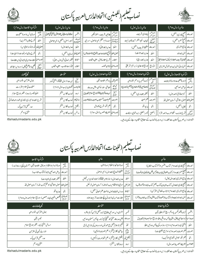 Syllabus Final 2021 Pdf