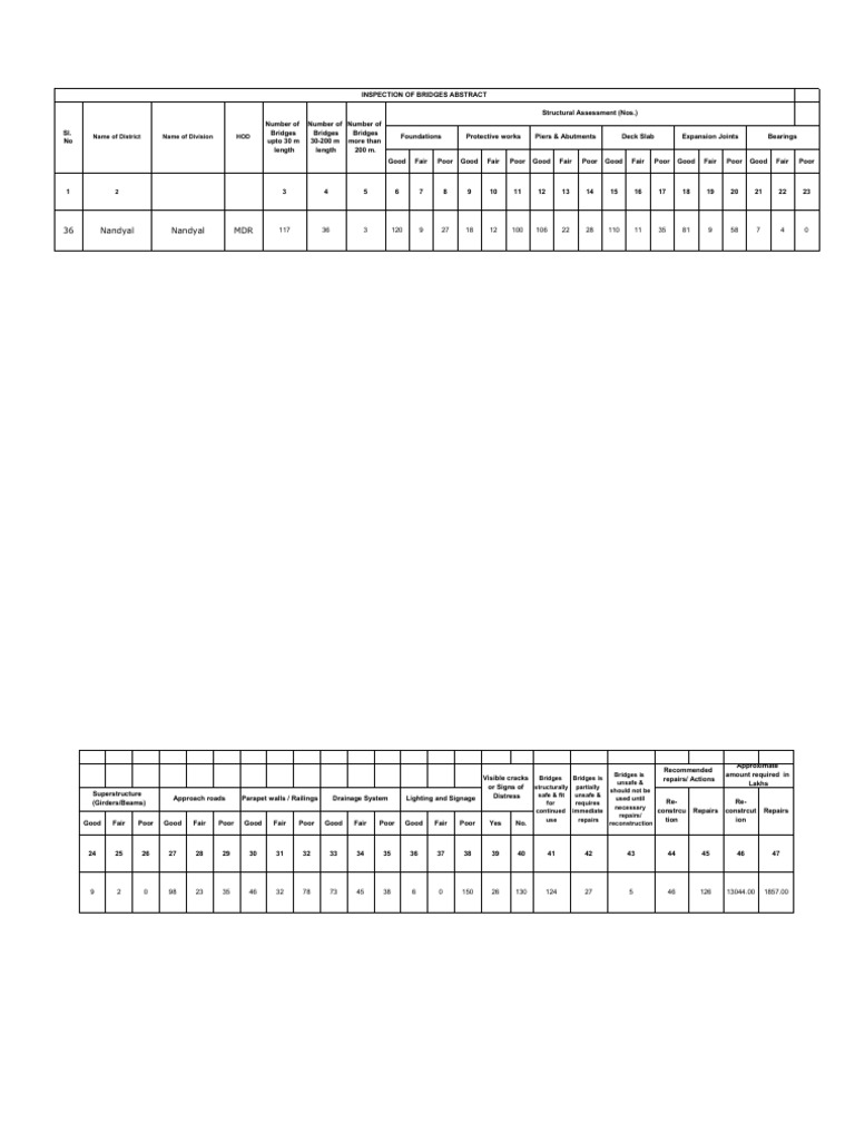 Final NDL Division Bridge Profrmas MDR New | PDF | Building Engineering ...