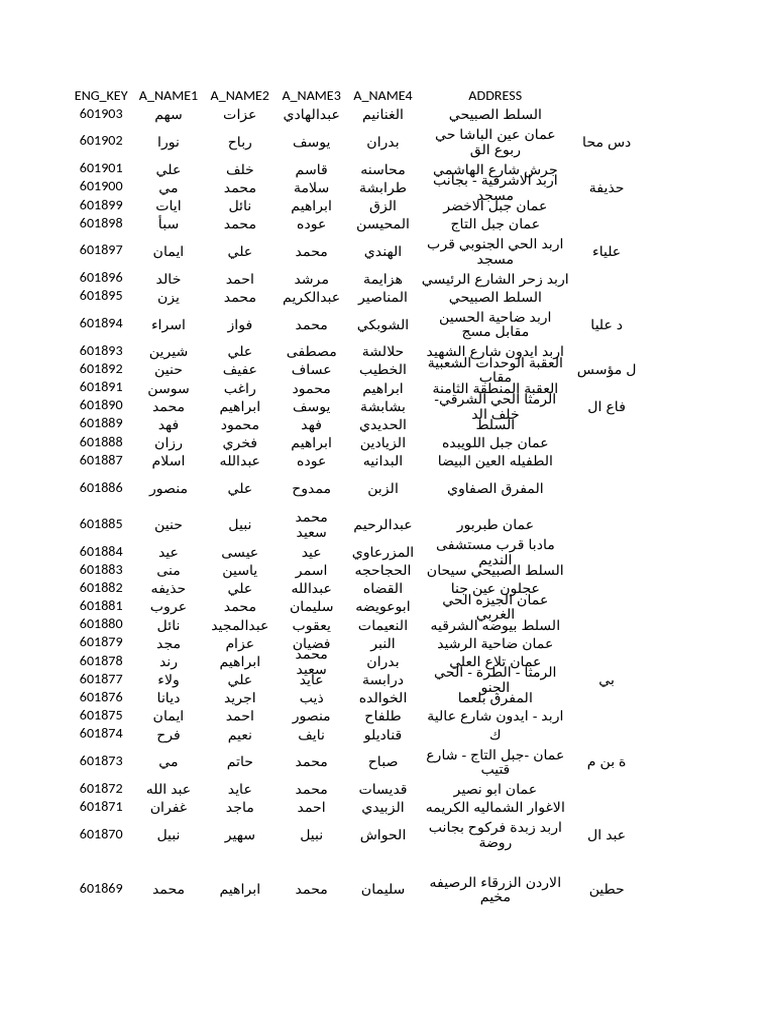 Engineer Rs | PDF