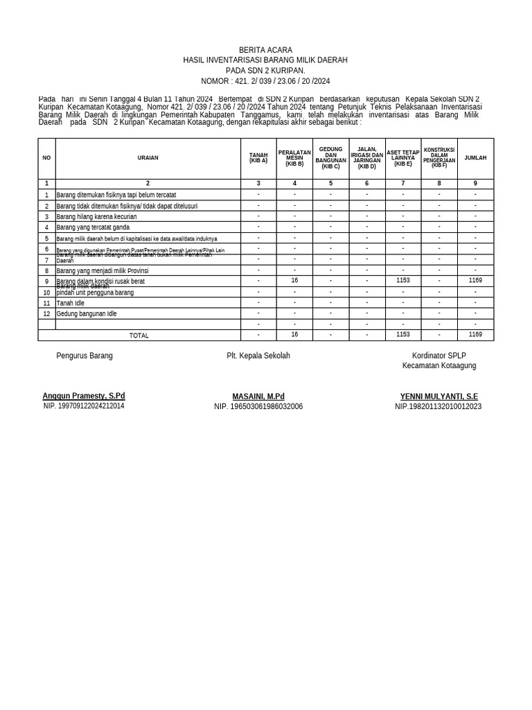 Inventarisasi BMD 24-25 SDN 2 KURIPAN | PDF