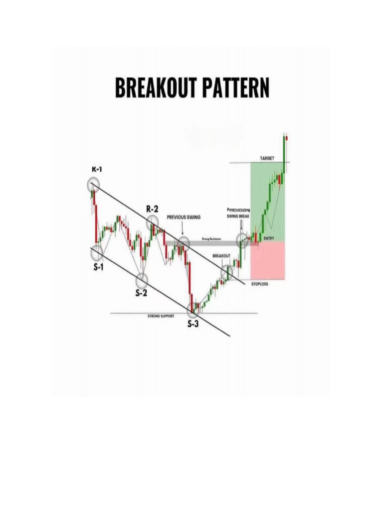 Breakout Patterns Ebook | PDF