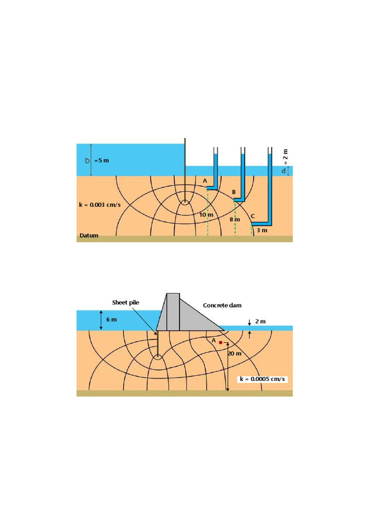 Soil Mechanics Homework: Flow Net Analysis | PDF