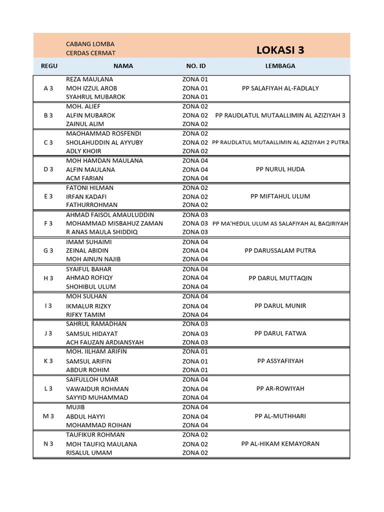 Cercer Lokasi 3 | PDF