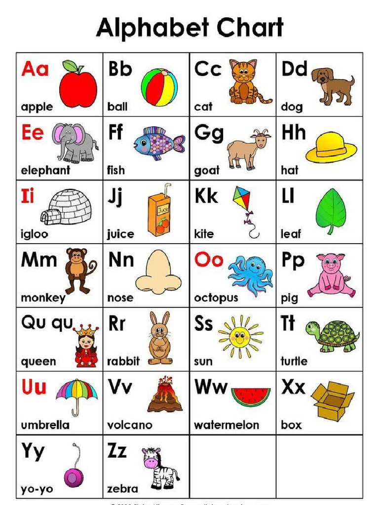 ABC Chart | PDF