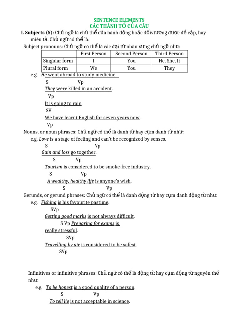 Understanding Sentence Elements in English | PDF | Grammatical Number ...