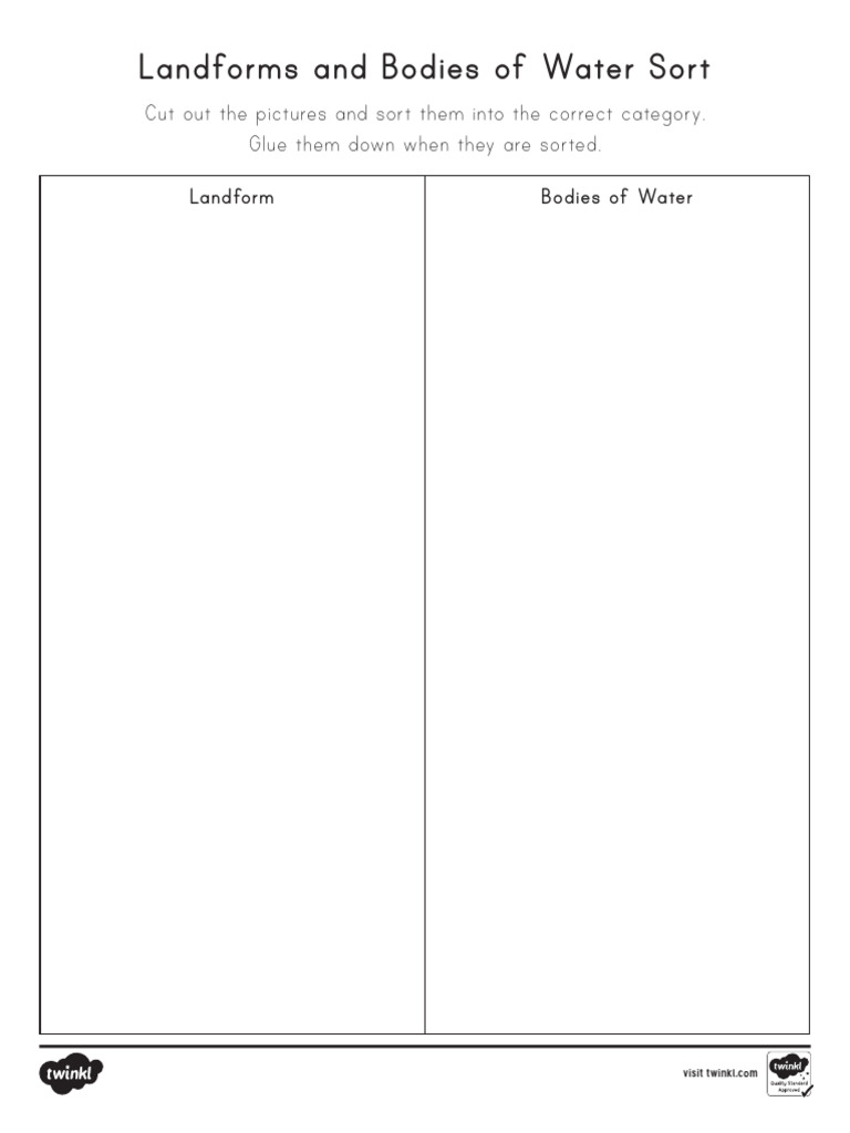 Landforms and Water Sorting Activity | PDF