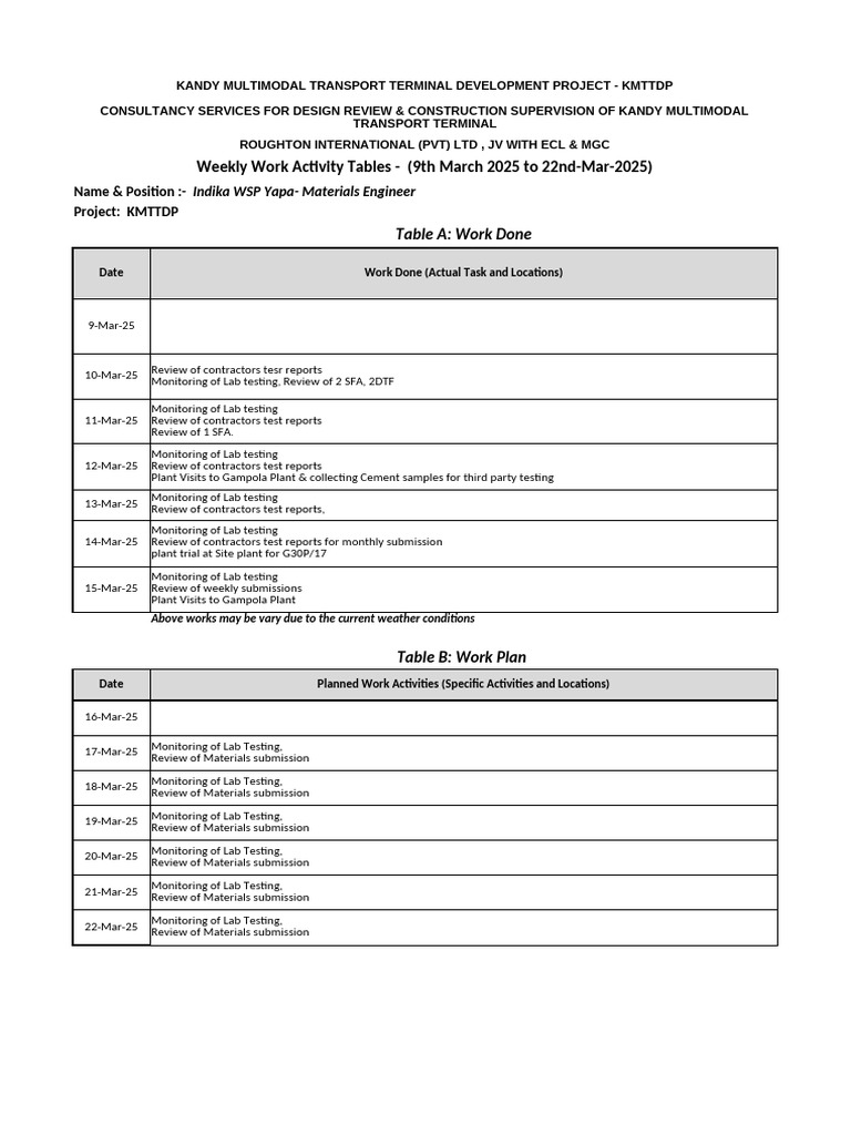 Weekly Work Activity Tables - (9th March 2025 To 22nd-Mar-2025) | PDF ...