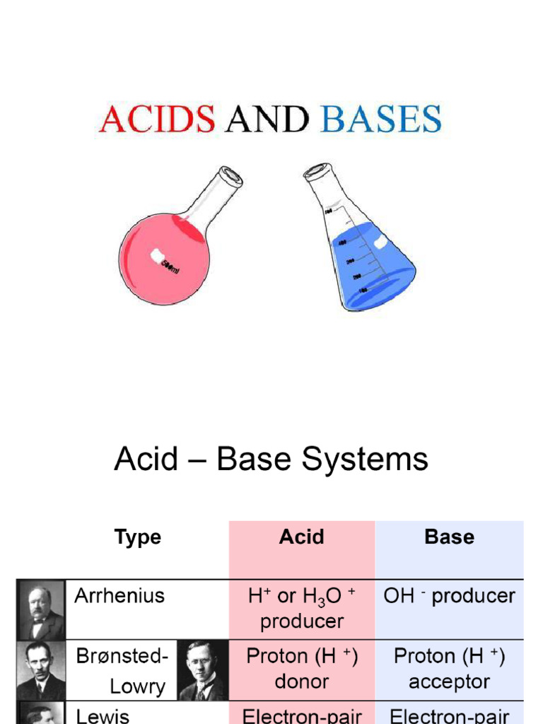 Acids, Bases and Their Equilibria | PDF | Acid | Solubility
