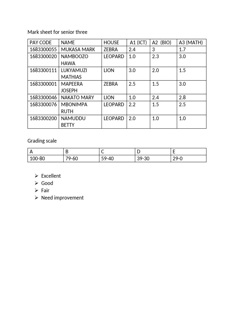 CA Scores Term 2 | PDF