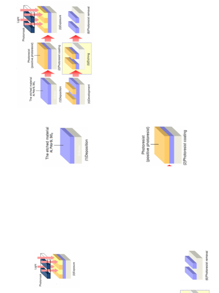 Electro Chemical Etching | PDF