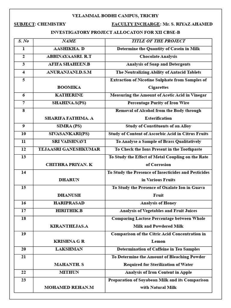Grade 12 Cbse, Neet Investigatory Project Topics | PDF | Acid | Milk