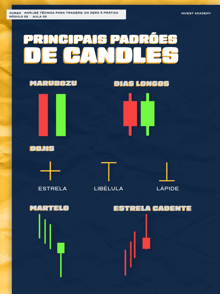 Padrões de Candles para Traders | PDF
