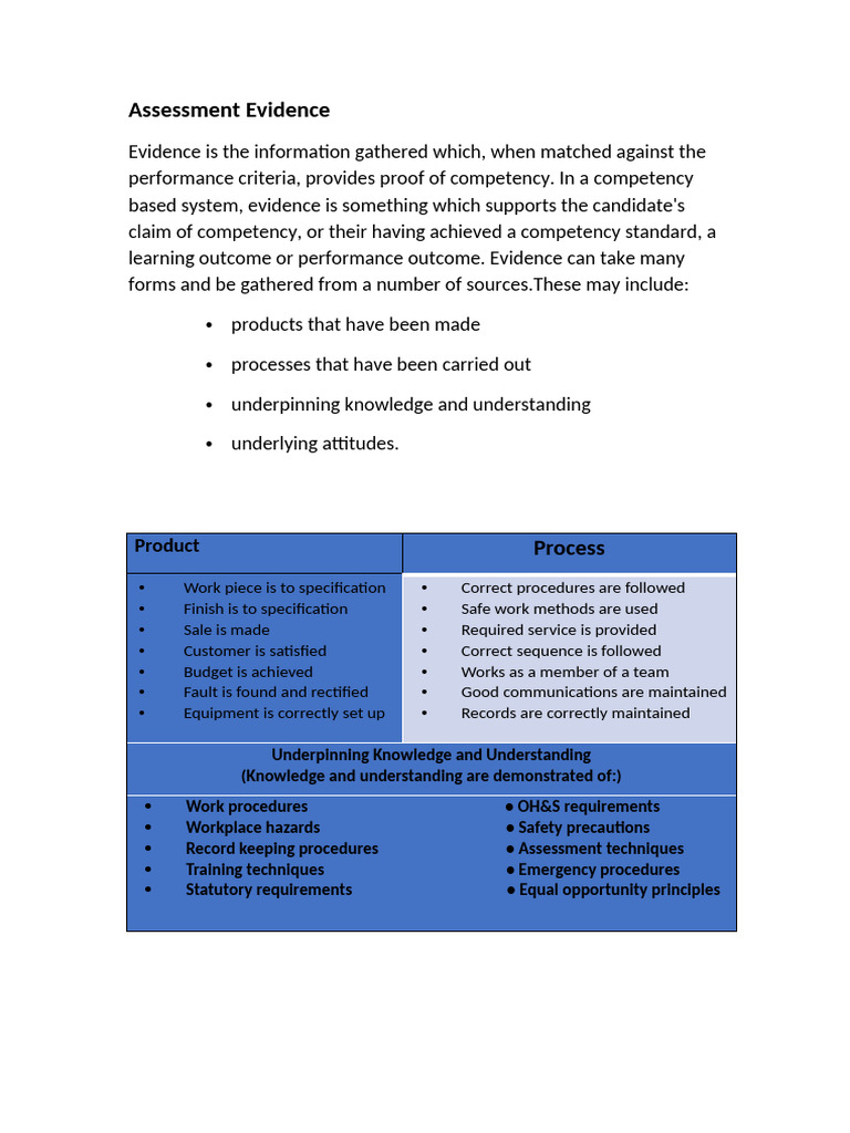 Understanding Assessment Evidence | PDF
