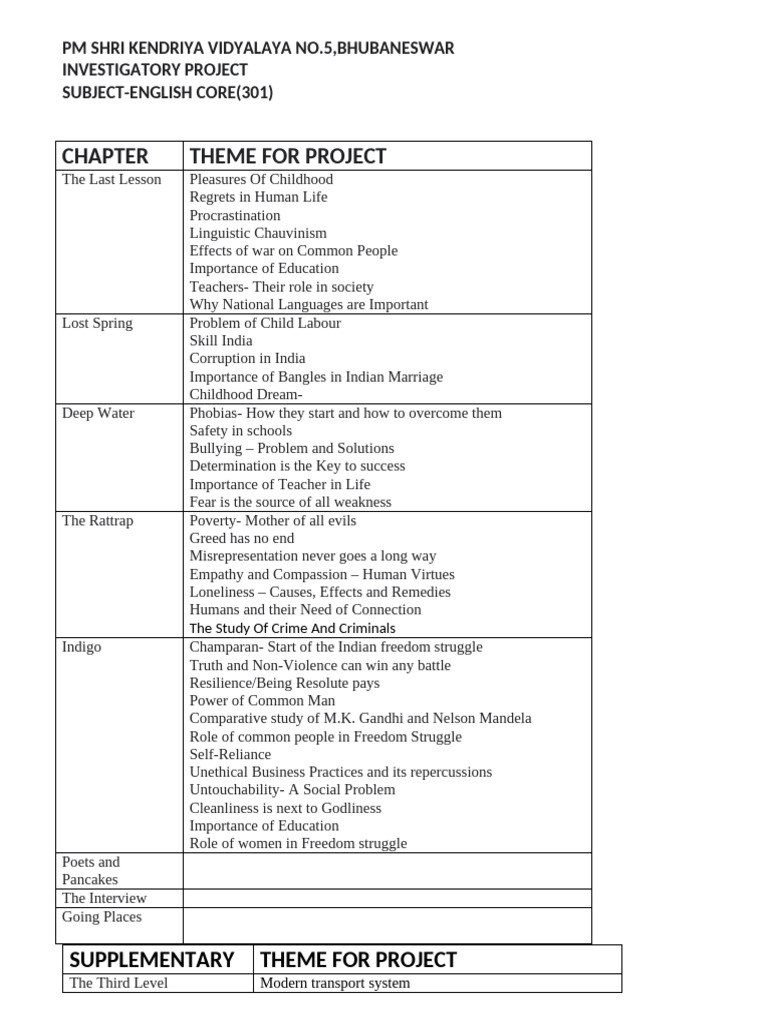 Investigatory Project Themes in English | PDF