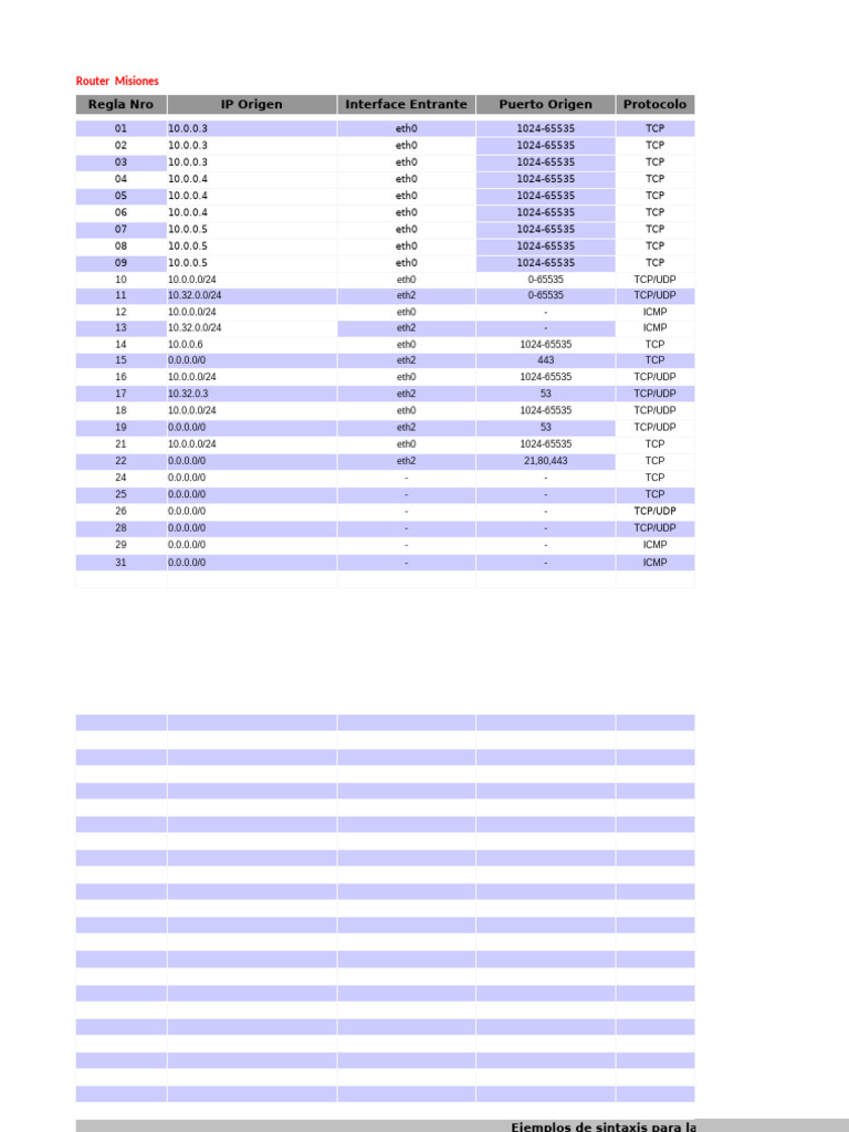 TP2 2025 Tabla Firewall-WEB | PDF | Servicio de red | Dirección IP