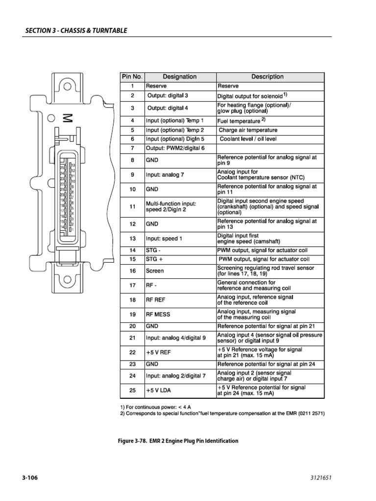 EMR2 Fault Codes Overview | PDF