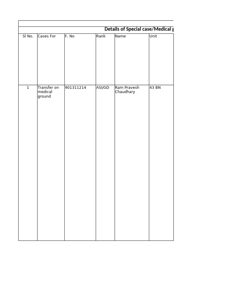 Special Case & Retention Case | PDF | Medical Specialties | Diseases ...
