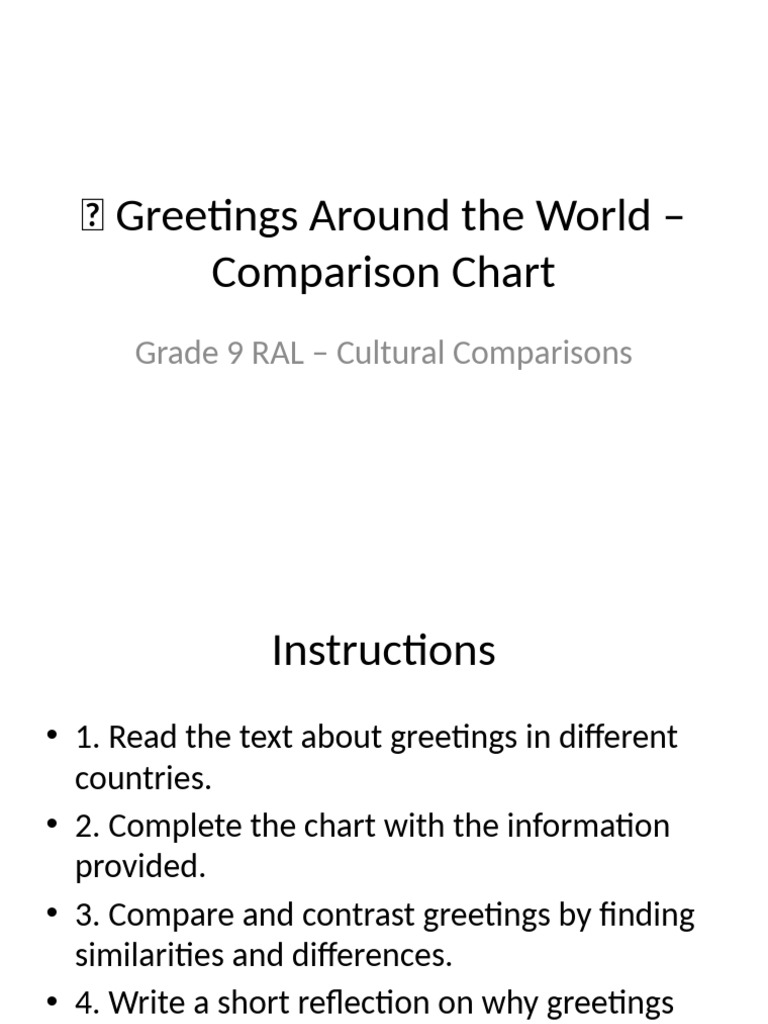 Greetings Around The World Worksheet | PDF
