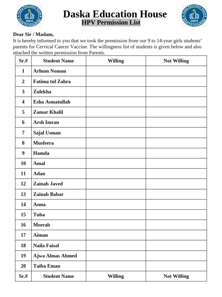 HPV Permission List | PDF