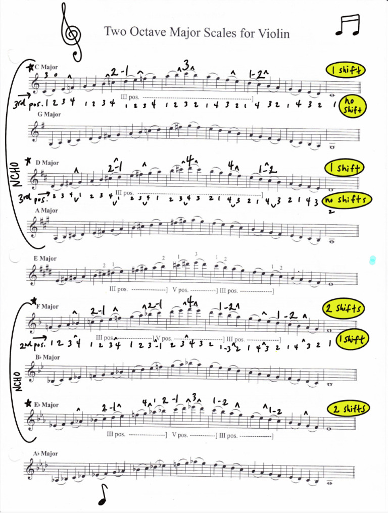 2 Octave Scales | PDF