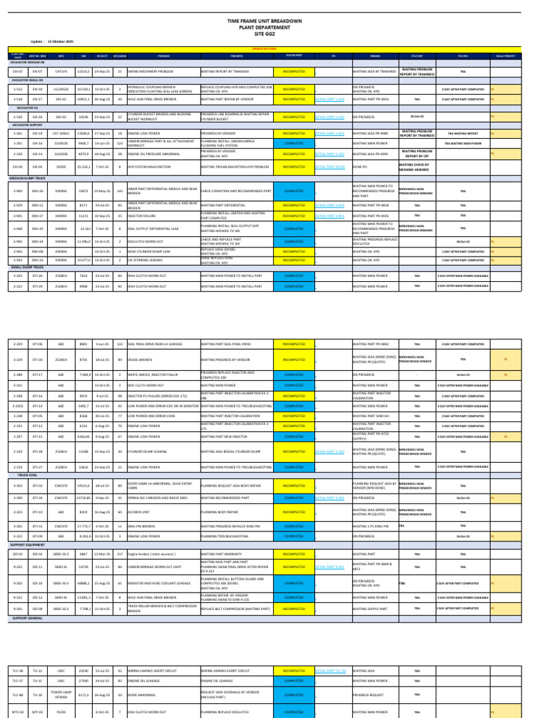 MOM MEETING SITE GGZ 15 Okt 2025 | PDF