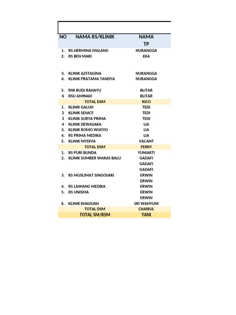 Program Injeksi TronaDex dan Ulcan | PDF