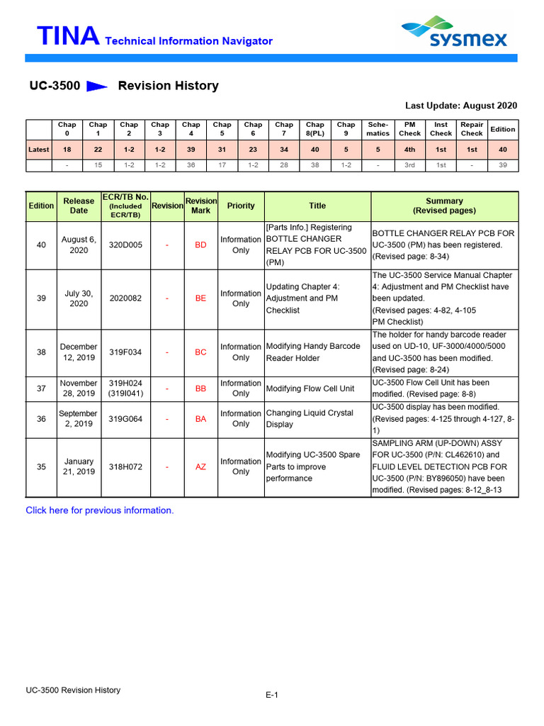 UC-3500 E Revision History | PDF