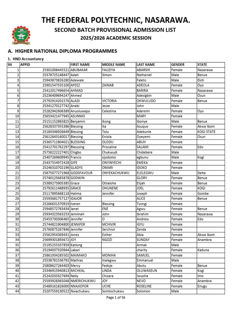 FPN Second Batch Admission List 2025/2026 | PDF | Old Testament People ...