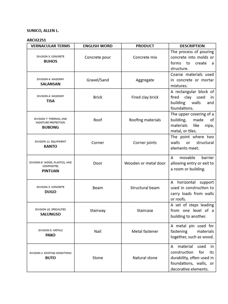 Vernacular Terms | PDF | Concrete | Wall