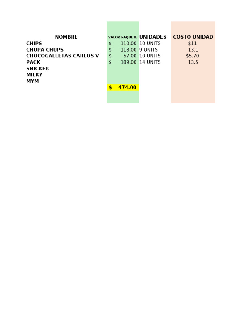 Costo Tiendita Vicky | PDF