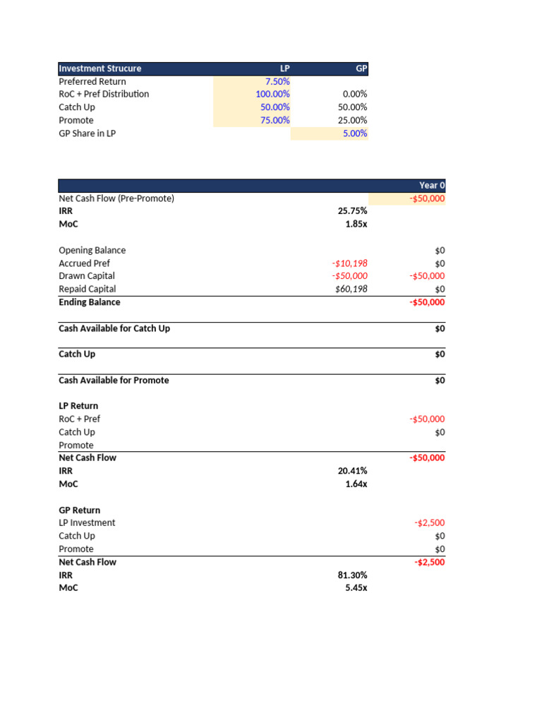 Pro Forma Models - Single-Tier Waterfall With Catch Up | PDF