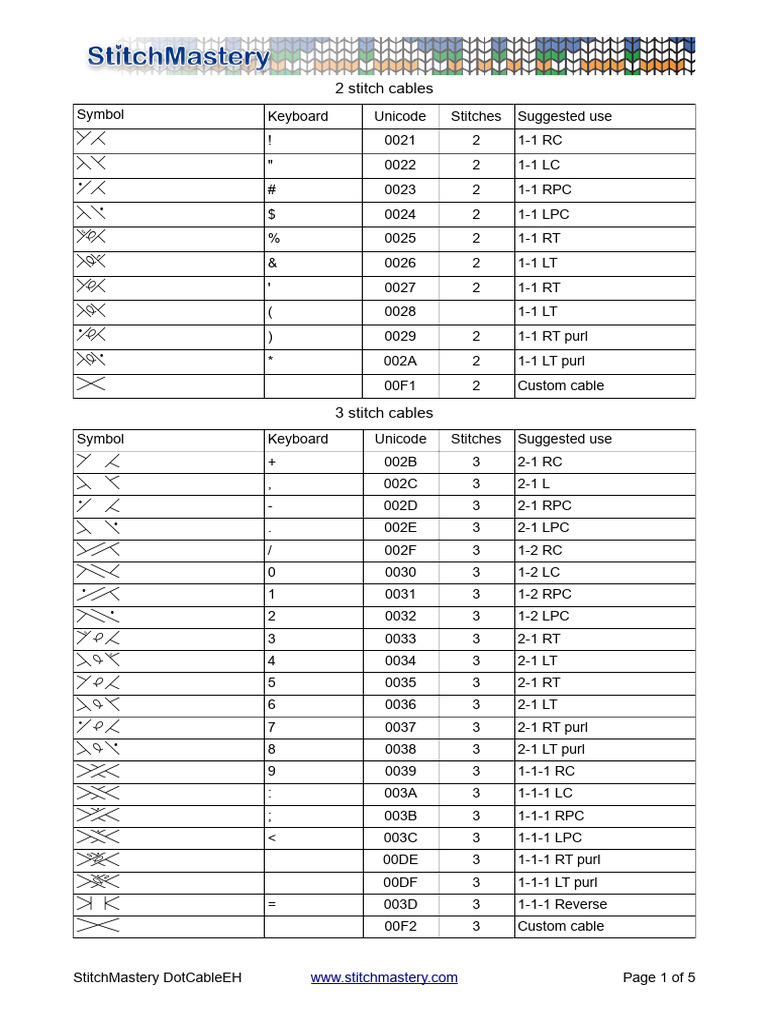 Stitch Mastery Dot Cable Eh | PDF | Latin Script | Orthography
