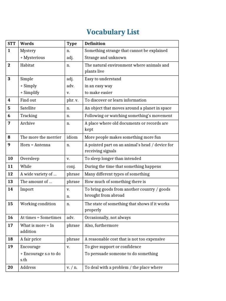 IELTS D Vocab Oct 2 | PDF