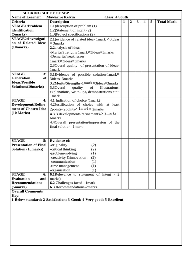 Scoring Sheet of SBP | PDF