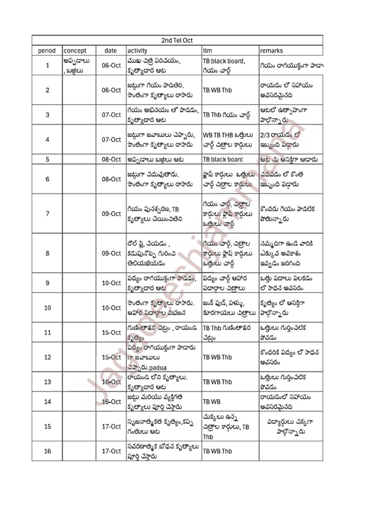 2nd Tel Oct | PDF