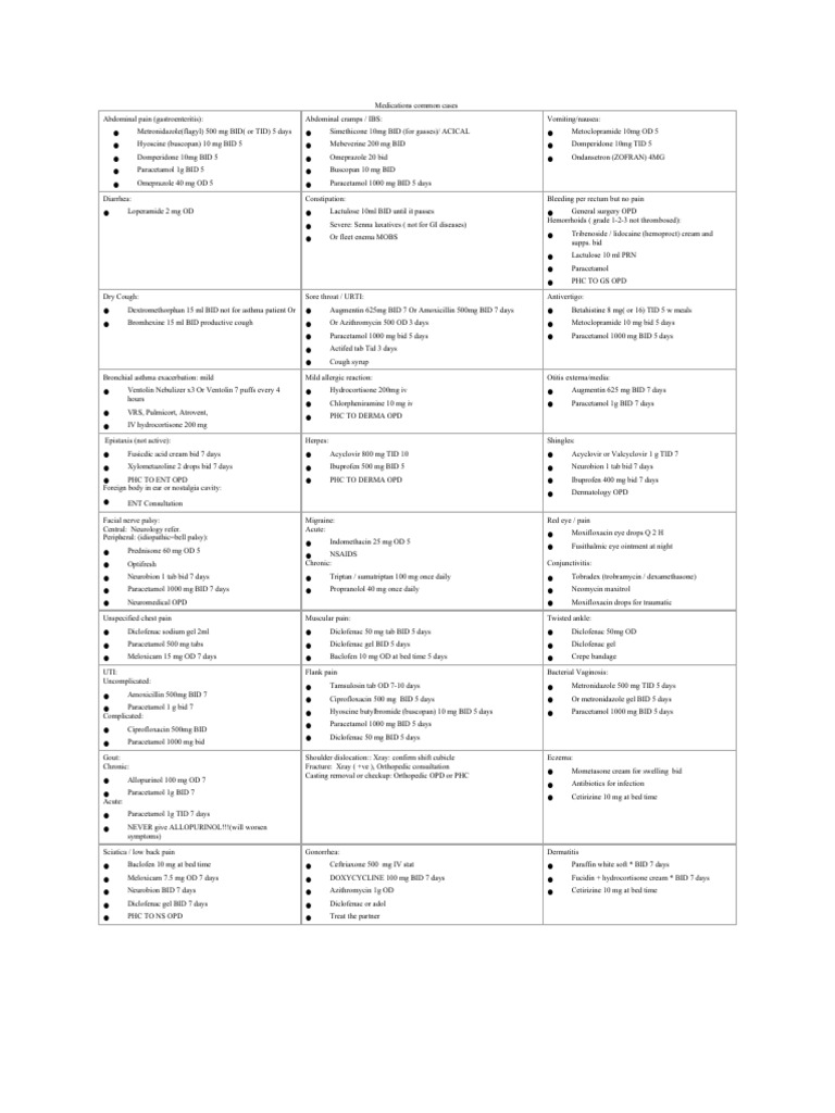 Common Medications for Various Conditions | PDF | Drugs | Diseases And ...