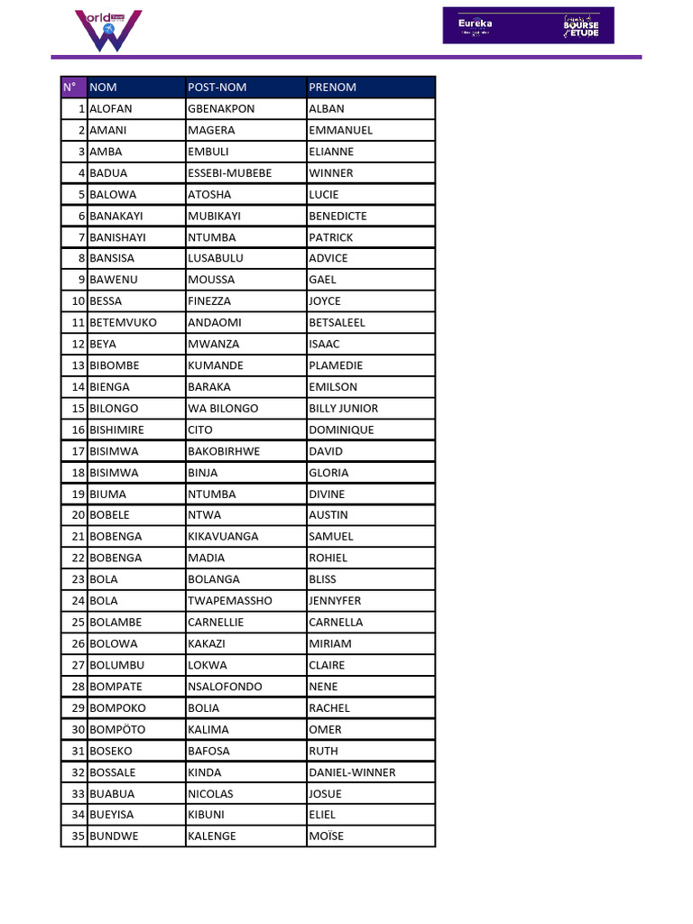 List of Names and Surnames | PDF