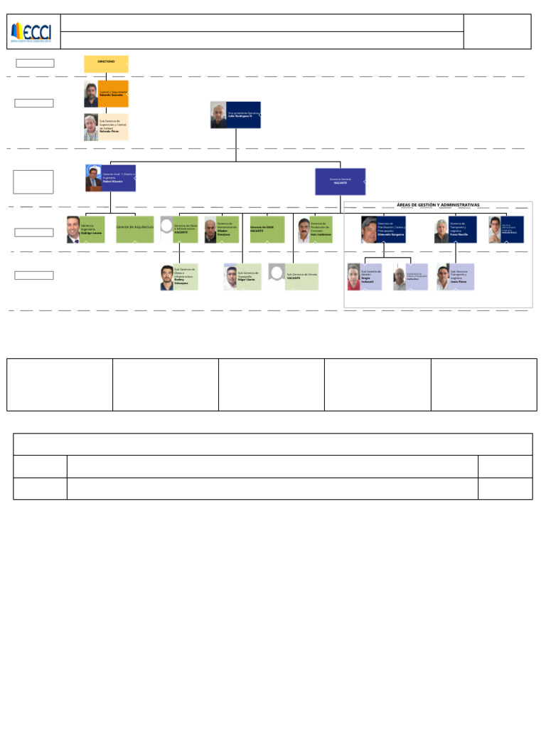 Organigrama Gerencial ECCI 2023 | PDF | Business | Liderazgo