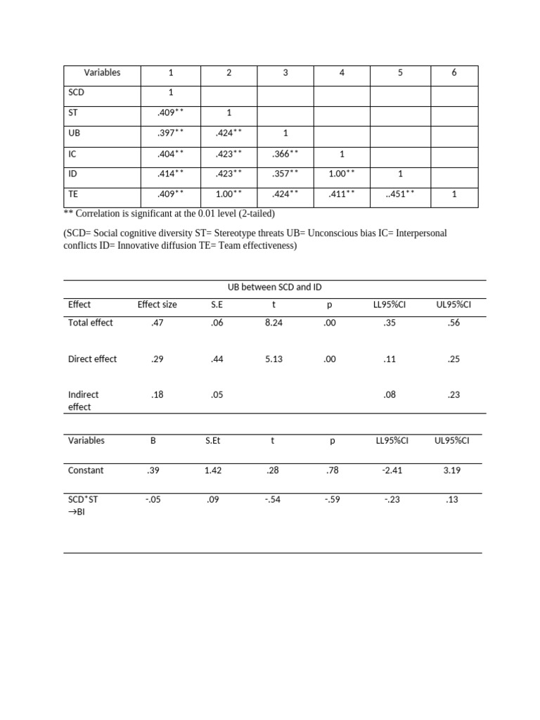 Correlation Analysis of Diversity Factors | PDF