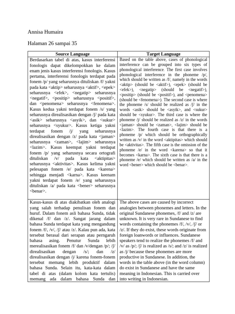 Annisa Humaira Translator | PDF